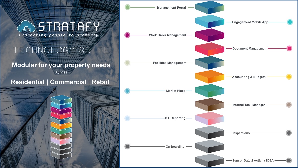 PropTech: Stratafy Integrates Property Management Through Mobile App ...